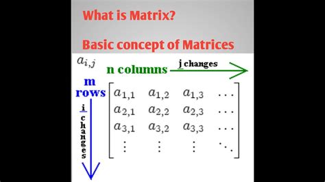 What Is Matrix Basic Concept Of Matrices Matrixmatricesconcept Of Matricesdefine Matrix