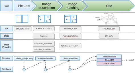 Openmvg Data Structures · Openmvgopenmvg Wiki · Github