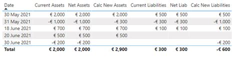 If Condition Statement Dax Measure Dax Calculations Enterprise