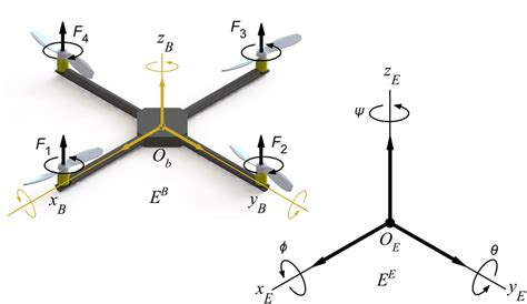 Quadrotor Orientation Download Scientific Diagram