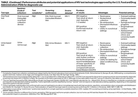 Fillable Printable Fake Negative Std Test Results Form