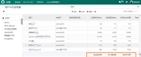 免费开通阿里ai通义千问api教程攻略odoo通过ai接口服务全公司全行业 Odoo中文开源应用商店