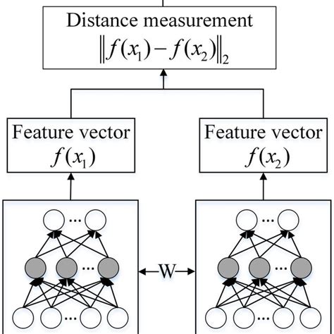 pdf bearing fault diagnosis method based on improved siamese neural