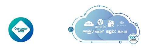 Remote Peering Dcconnect Global