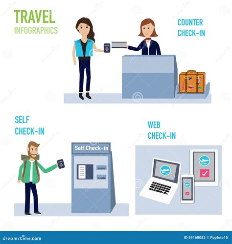Passengers Check In At The Airport With Counterself And Web V Stock