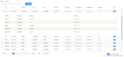 基于springbootmysql的企业员工人事管理系统设计与实现 毕业论文答辩ppt答辩稿项目源码及数据库文件 Csdn博客