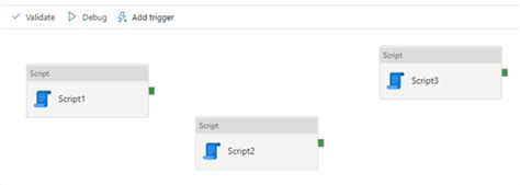 Learn About Azure Data Factory Activities