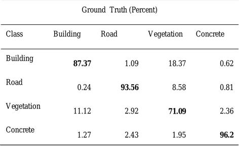 table 4 satellite image classification using decision