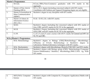 CCS University Admission 2025 Fees Ranking Last Date Eligibility