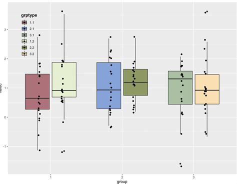 Ggplot2 How Can I Change The Color Based On My Grouping Value Instead