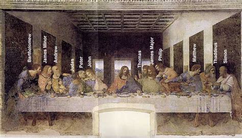 The Last Supper With Names Of Apostles Labelled