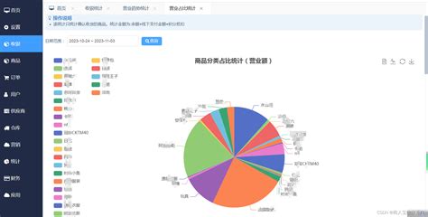 能卷死同行的收银系统源码 服装店收银系统进销存、phpmysql Csdn博客