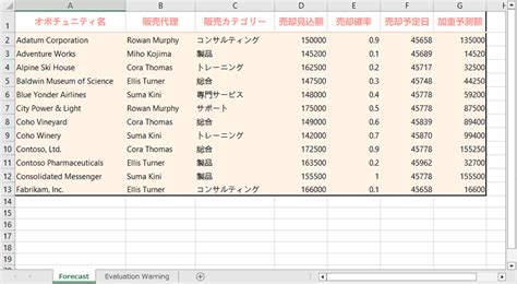 Java：excel ファイルに自動フィルターを追加・削除する方法