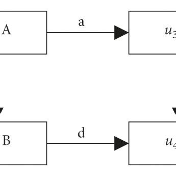 Knowledge Multigraphs A Query Multigraph B Data Multigraph