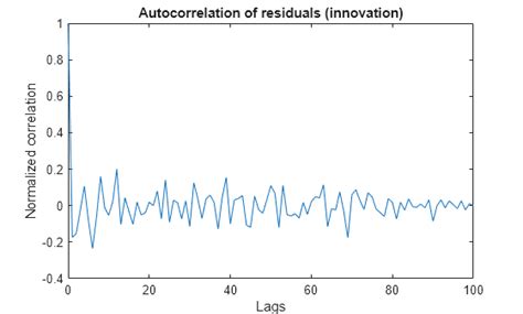Nonlinear State Estimation Using Unscented Kalman Filter And Particle Filter Matlab And Simulink