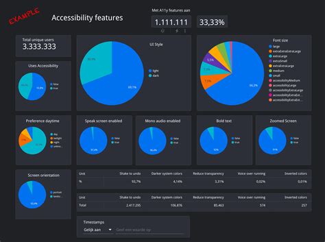 Gather Your Own Accessibility Data Appt