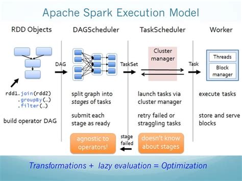 Scala Programming Introduction PPT