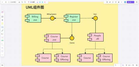 Uml图深度解析：软件建模与系统设计的最佳实践指南