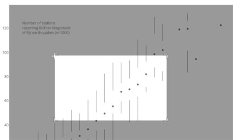 Tufte Style Visualizations In R Using Plotly R Bloggers