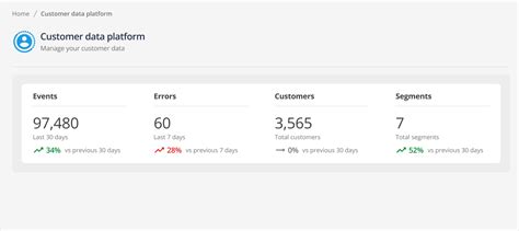 Cdp Dashboard Squiz Dxp Help Center
