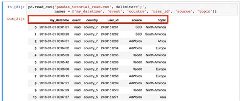 Pandas Tutorial 1 Pandas Basics Readcsv Dataframe Data Selection