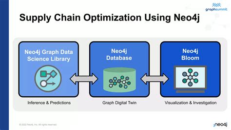 Optimizing Your Supply Chain With The Neo4j Graph Pdf