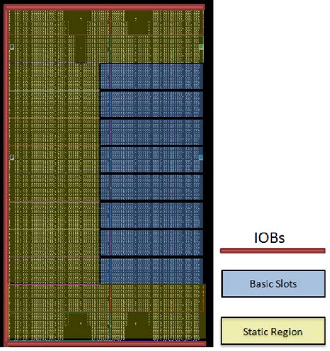 Resource Utilization Of The FPGA Download Scientific Diagram