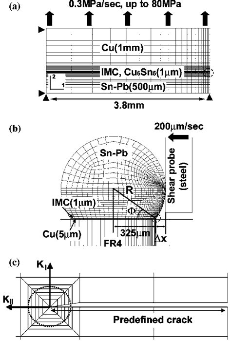 Finite Element Models And Crack Mesh For Estimating Stress Intensity Download Scientific