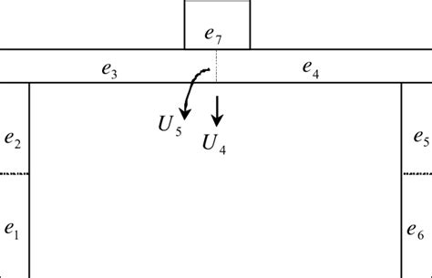 Finite Element Model Of Dynamic Problem Download Scientific Diagram