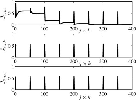 Figure 10 From Iterative Learning Double Closed Loop Structure For