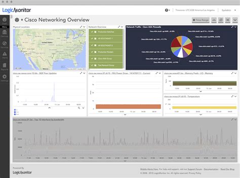 Cisco Nexus Monitoring Capabilites Broadened