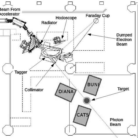 experimental layout showing the locations of the focal plane target