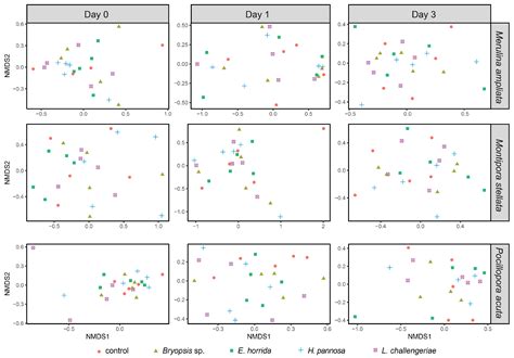 Chemically Mediated Interactions With Macroalgae Negatively Affect Coral Health But Induce