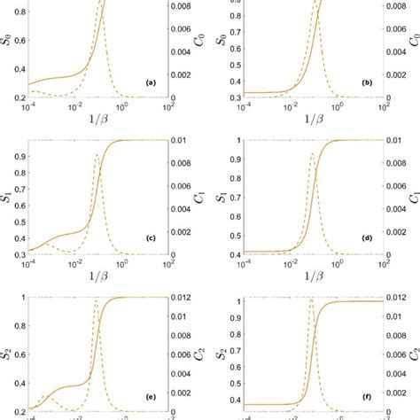 Entropy Computed On The Unweighted Version Of Ngf With 200 Nodes And Download Scientific