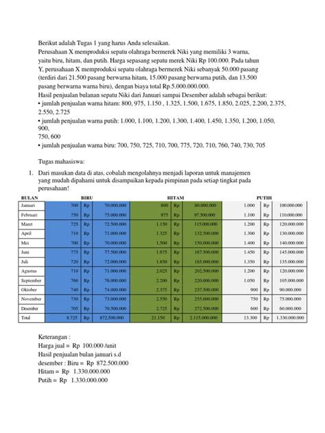 Tugas 1 Pengantar Sistem Informasi Pdf