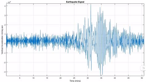 4连续小波变换的示例应用连续小波变换matlab Csdn博客