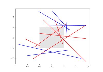 Matplotlib Axes Axes Plot Matplotlib Documentation