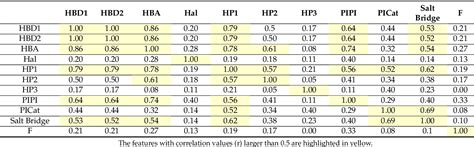 table 1 from assessing how residual errors of scoring functions