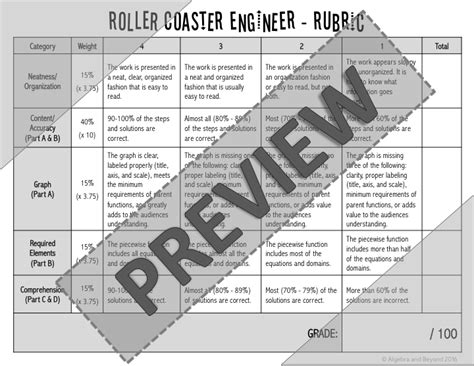 Piecewise Functions Project Project Based Learning Distance Learni Algebra And Beyond
