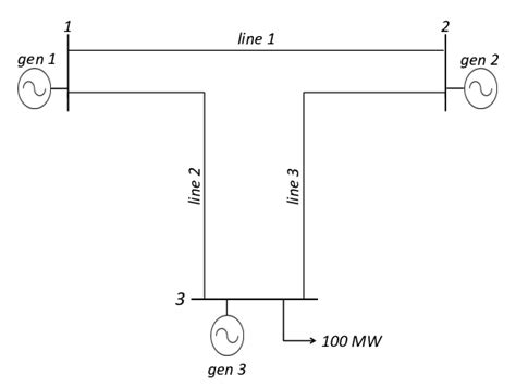 three node three generator system download scientific diagram