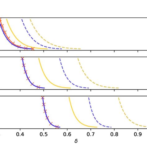 Upper bounds on P T ν S t δ for d 2 S 50 or in symmetric case Download Scientific