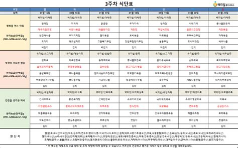 2024년 1월 3주차 식단표