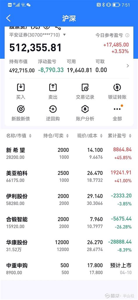 4月份调仓 今年的这波ai没吃到大肉去年拿的 拓维信息 今年过完年就清仓了小仓位参与了一下美亚柏科拿半年看一下凌云亏十个 雪球