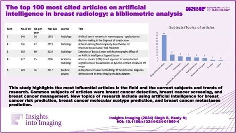 ai radiology deeplearning radiomics machinelearning… insights