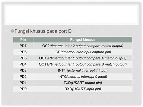 Dasar Dasar Mikrokontroler Pptx Dasar Dasar Mikrokontroler Pptx