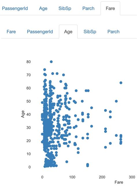 Tuesday Tip 41 Profile Your Pandas Dataframe 🔎