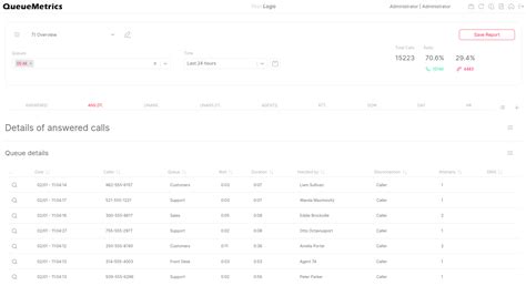 Freeswitch Call Center Monitoring Software Queuemetrics