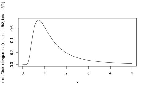 Simulation Of Ecological Data Is Population Growth Rate T Distributed