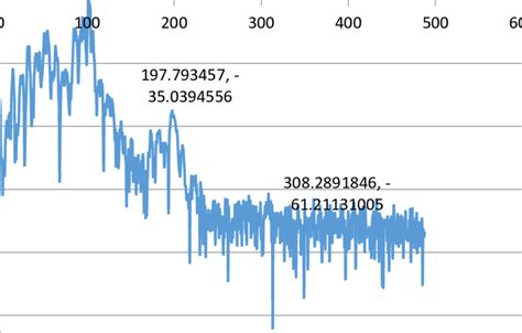 Example Of Expected Output Download Scientific Diagram