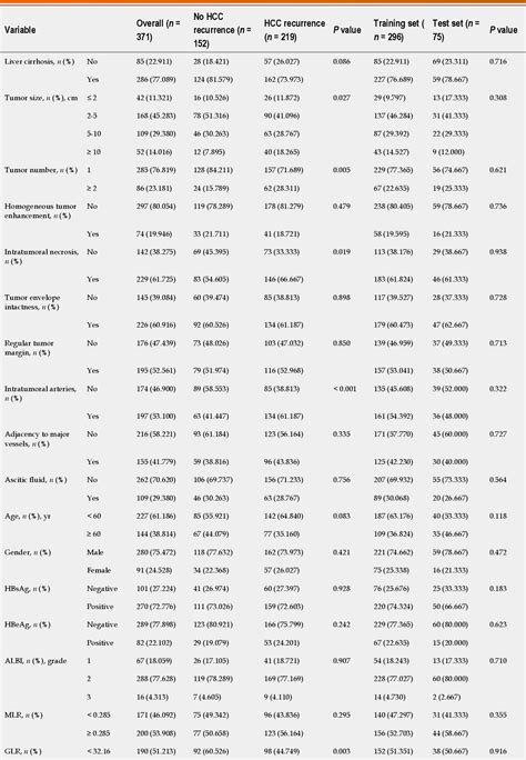 Figure 1 From Development Of A Machine Learning Based Model For Predicting Risk Of Early
